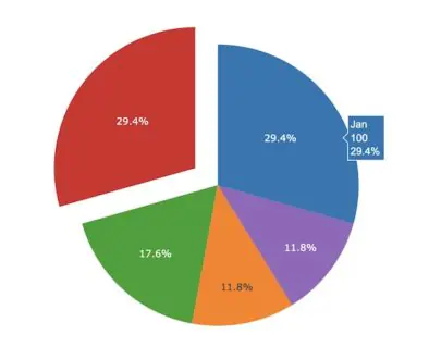 PDF to Word Document Converter (NON-OCR or OCR) - Online Tools