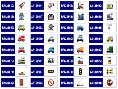 Unicode for All Symbols, Emojis or Emoticons - Online Tools