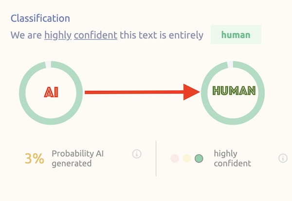 Free ChatGPT/AI Article Paraphraser & Rewriter - Undetectable by AI ...