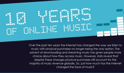 An infographic: Ten Years of Online Music