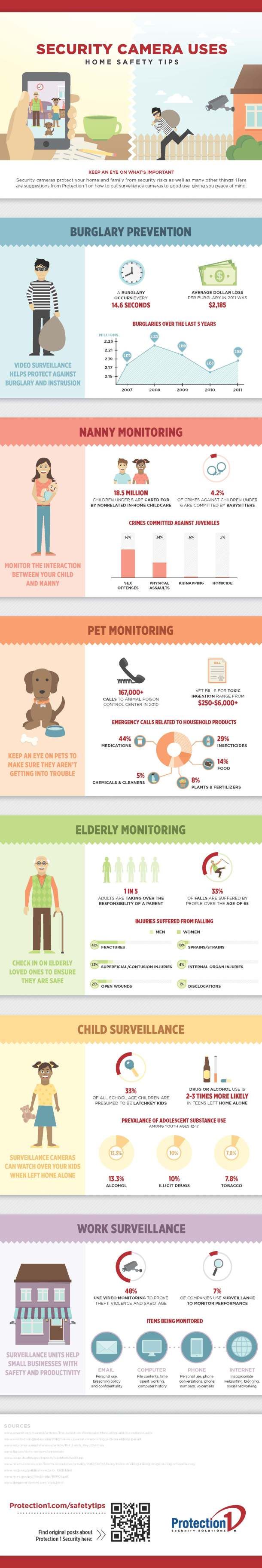 Visual guide about security camera usage for safety
