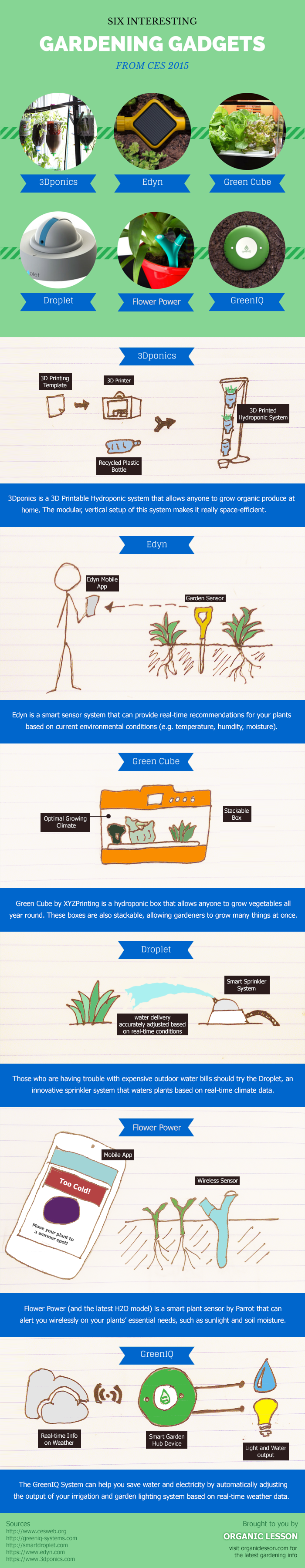 Get to know some gardening gadgets