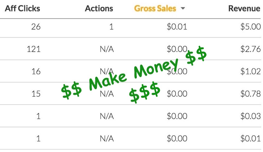Viglink Review : Affiliate Program that pays for click