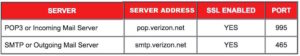 How to Add My Verizon Email to Mobile / Computer