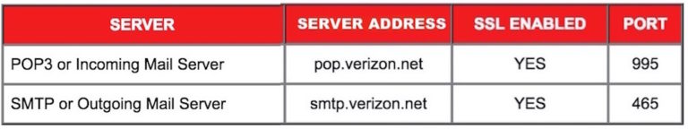 How to Add My Verizon Email to Mobile / Computer