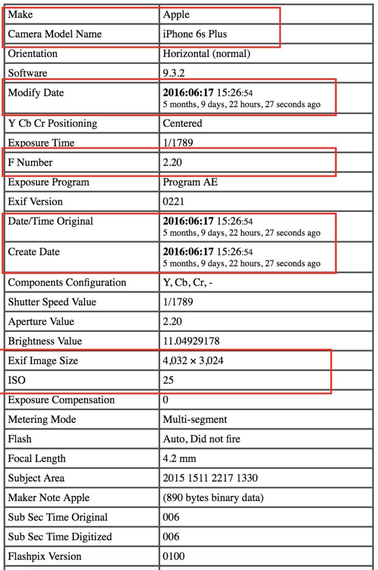 What Smartphone Captured a Photo? Check Image Metadata
