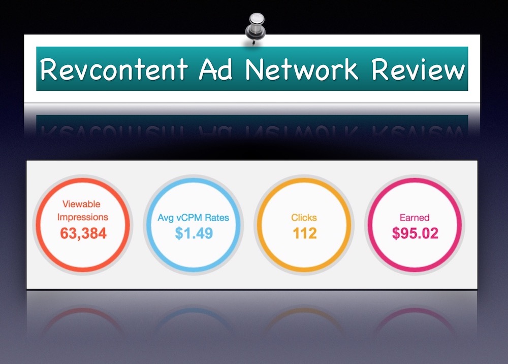 Revcontent Ad Network Review for Publishers