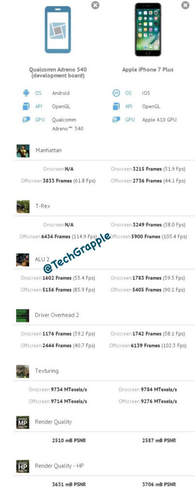 Apple A10 vs Snapdragon 835 Graphic Benchmark Comparison