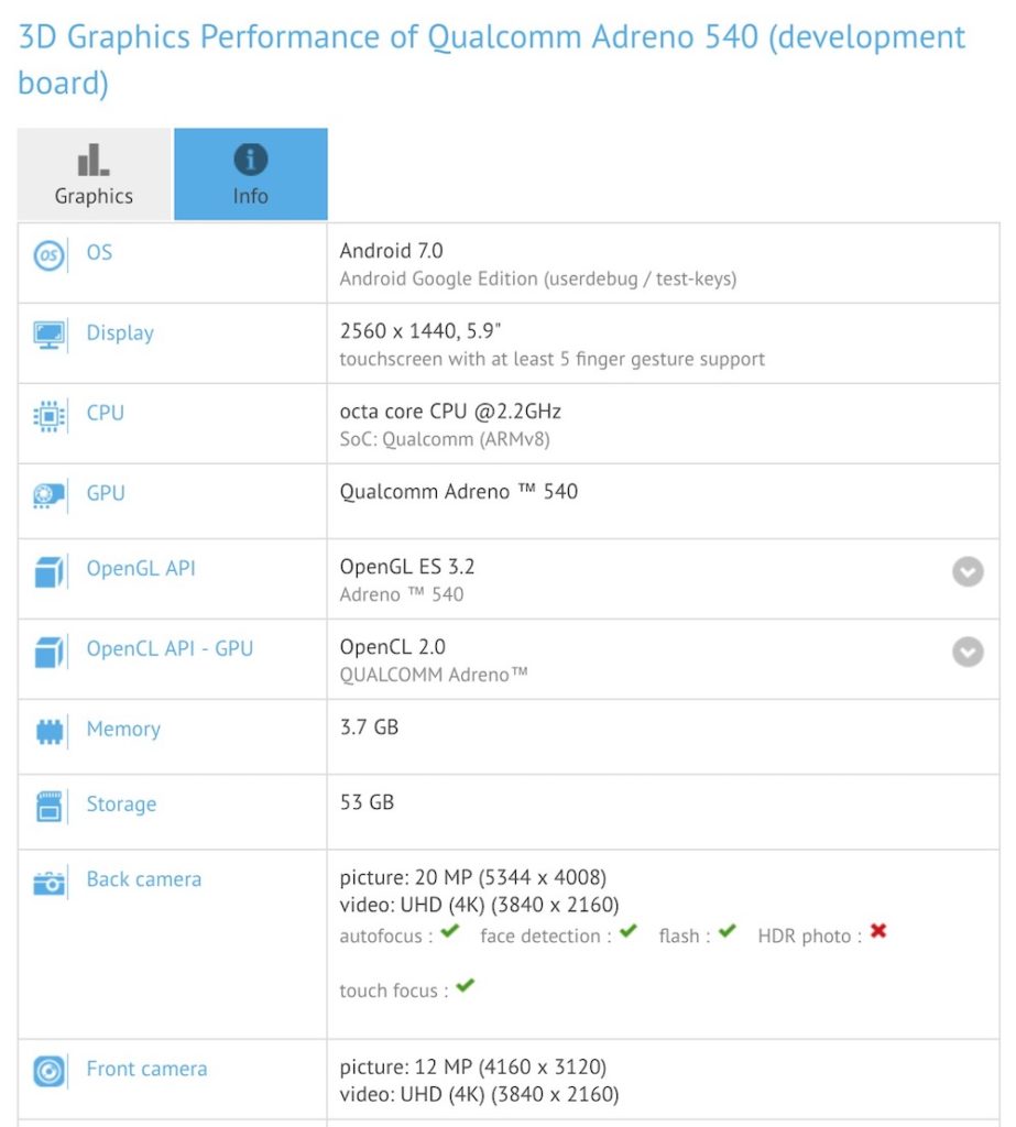 Apple A10 vs Snapdragon 835 Graphic Benchmark Comparison