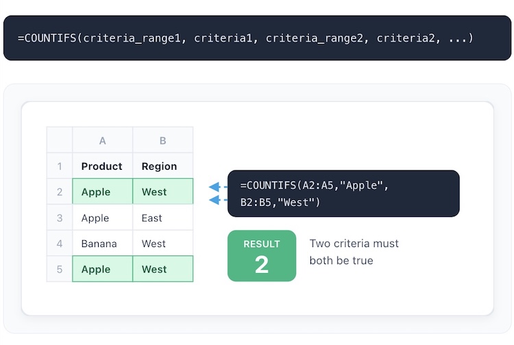 Master COUNTIF & COUNTIFS in Excel & Google Sheets